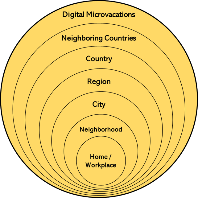 15. Microvacation Zones: Expanding Your Horizons – World of Microvacations